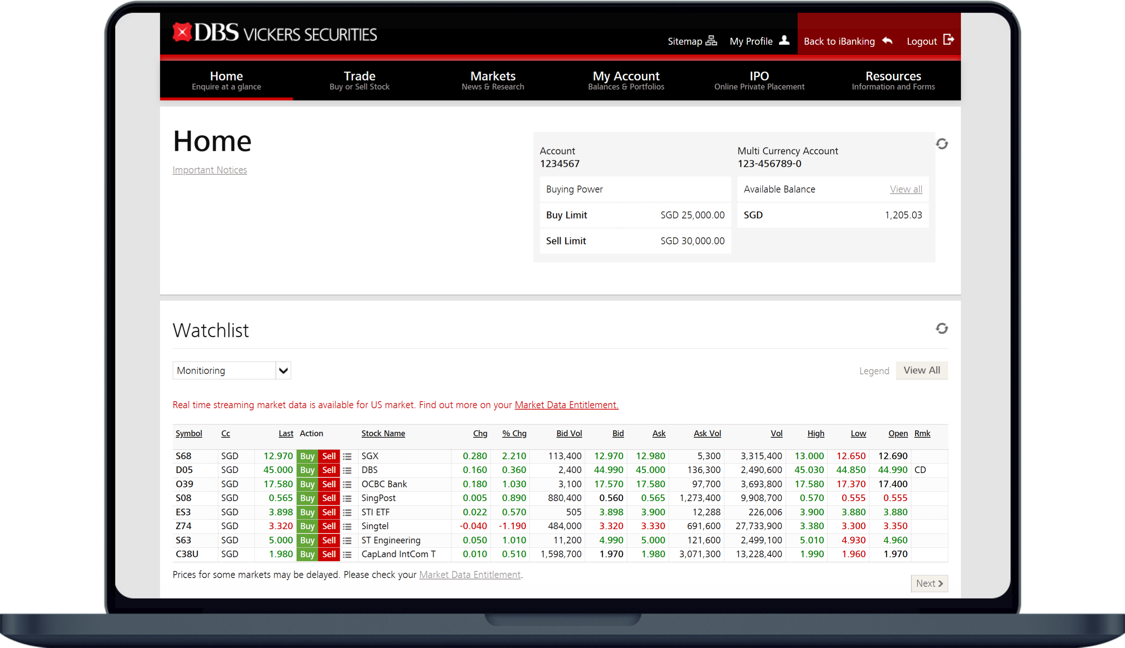Forgot DBS Vickers Login Password | DBS Singapore