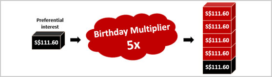 DBS Multiplier Programme