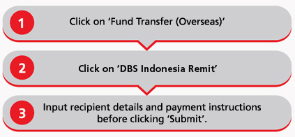 DBS Indonesia Remit